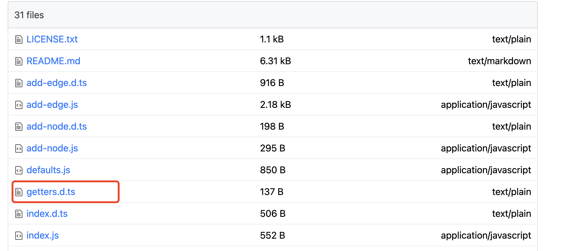 graphology-utils@2.3.1 missing getters.js · Issue #291 · graphology ...