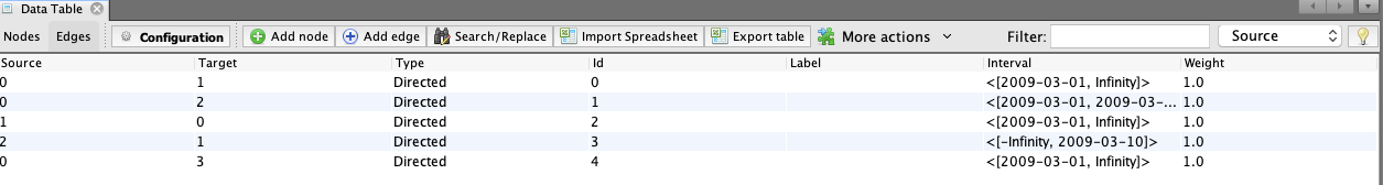 [gexf] Failed to parse Dynamics GEXF · Issue #202 · graphology/graphology · GitHub