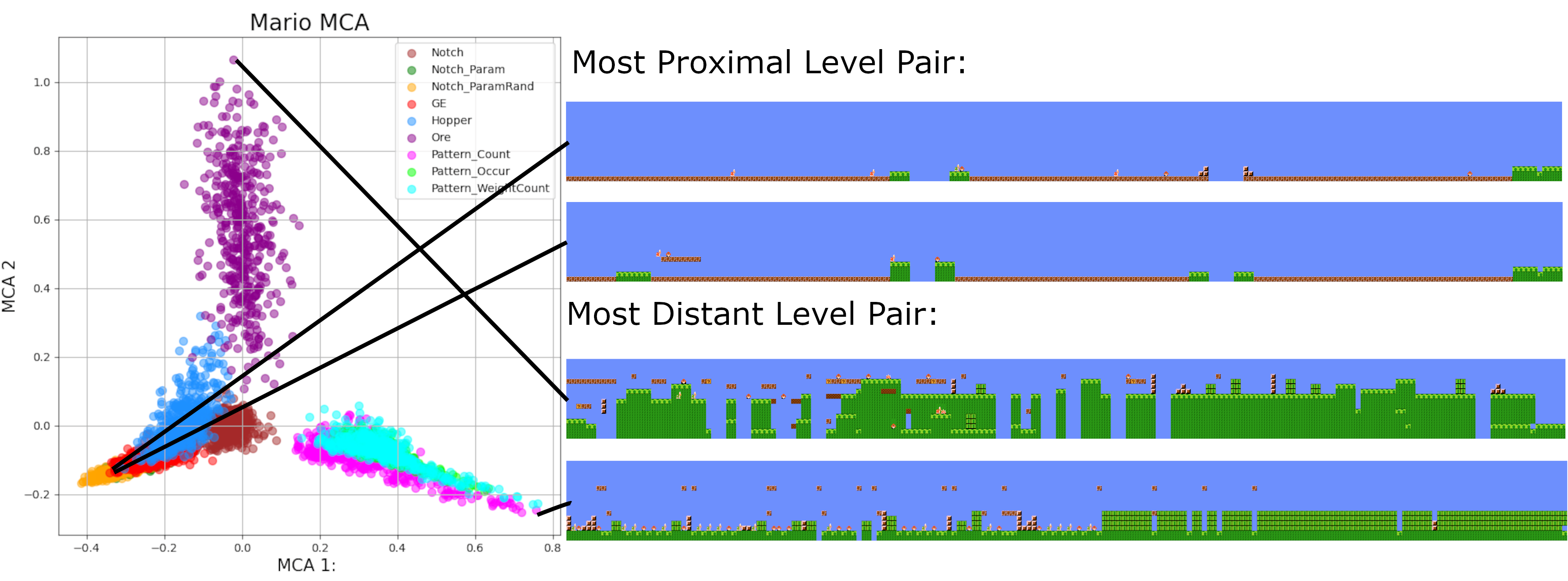Visualising Generative Spaces Using Convolutional Neural Network Embeddings Papers With Code
