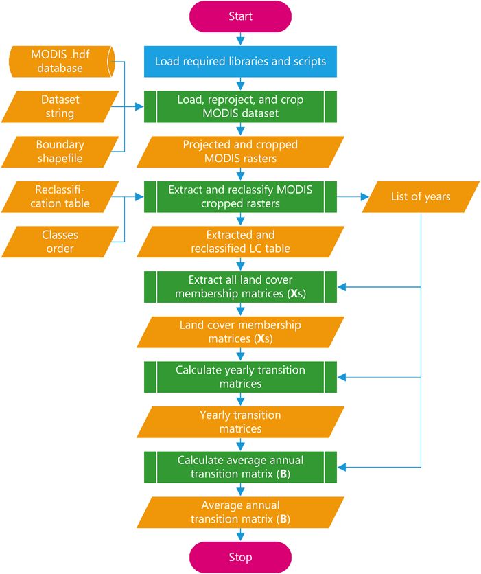 GitHub - ElsevierSoftwareX/SOFTX-D-22-00312