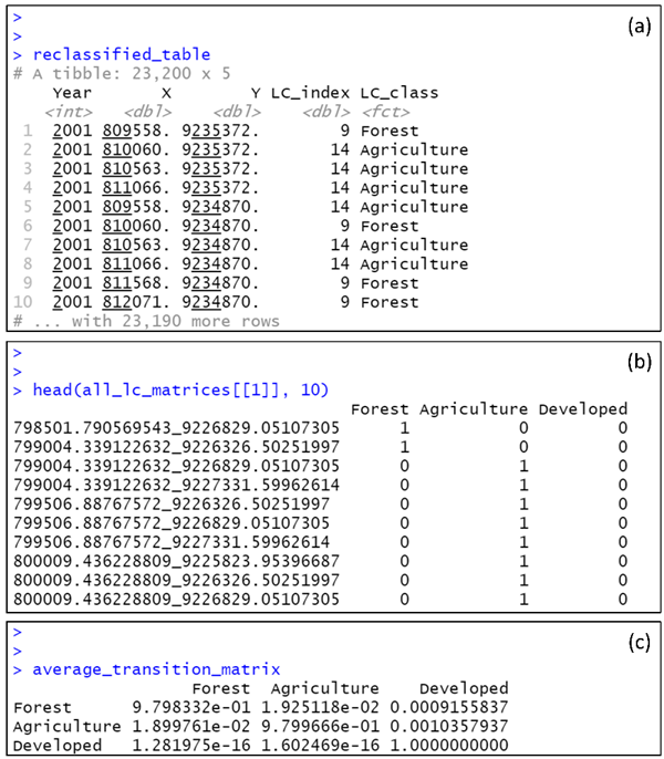 GitHub - ElsevierSoftwareX/SOFTX-D-22-00312