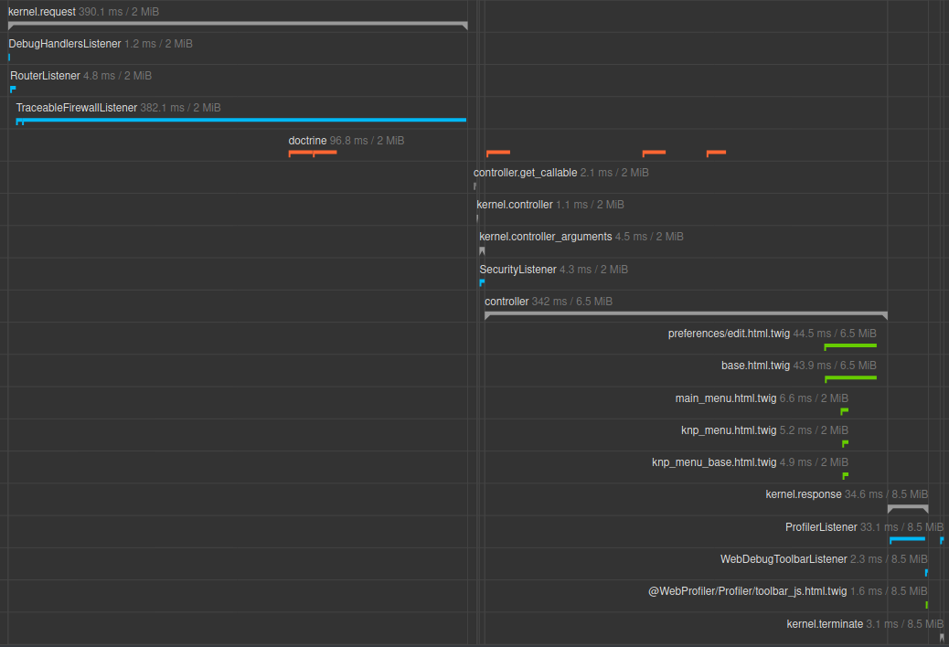 Adding Support For Performance Monitoring · Issue 418 · Getsentry Sentry Symfony · Github