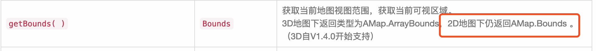 高德地图在viewMode: '2D'下不能使用 · Issue #19 · sakitam-fdd/wind-layer · GitHub