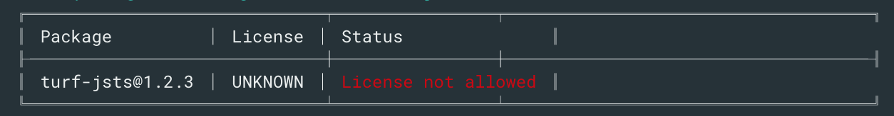 Missing License · Issue #7 · DenisCarriere/turf-jsts · GitHub