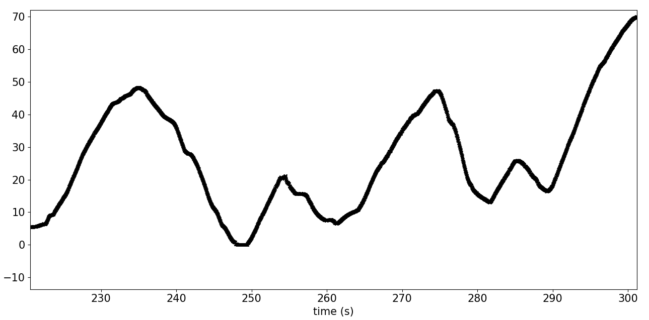 How to correctly read 'novalue'/missing value in a .mf4 file · Issue #129 · ratal/mdfreader · GitHub