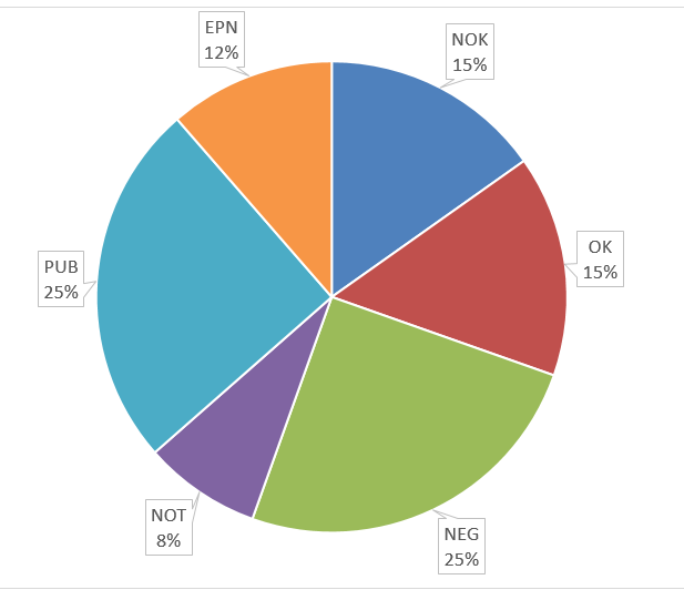 Missing Data Labels In Pie Chart Issue 568 PHPOffice