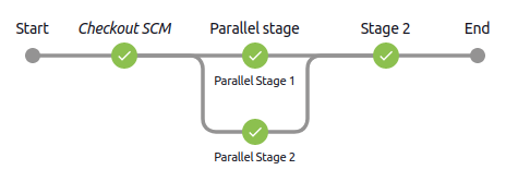 Renders skipped parallel stages incorrectly · Issue #87 · jenkinsci ...