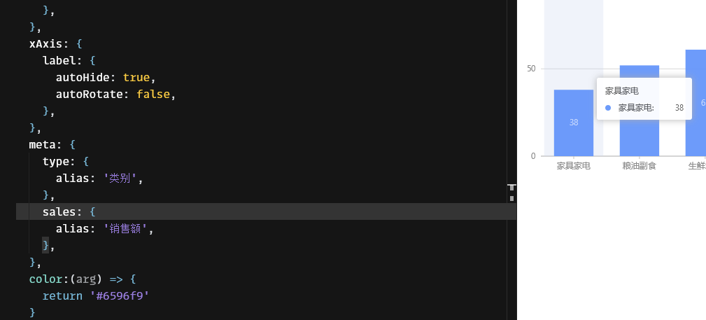 🐛 [BUG]柱状图在设置自定义颜色后meta中的alias失效 · Issue #3402 · antvis/G2Plot · GitHub