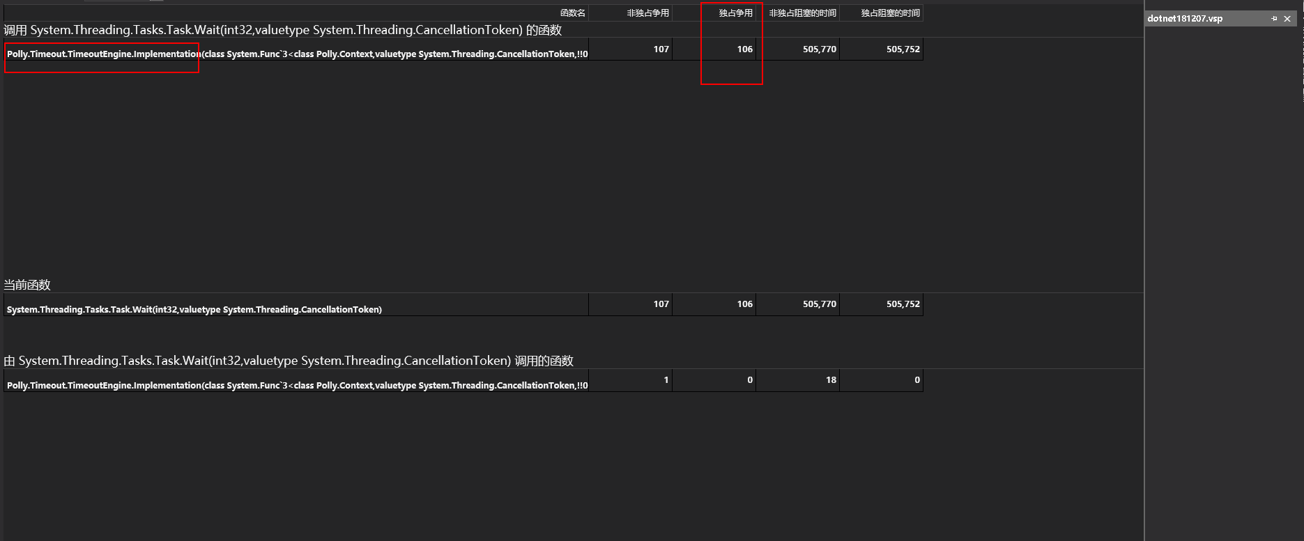 Synchronous Pessimistic Timeoutpolicy And Thread Usage · Issue 548 · App Vnextpolly · Github