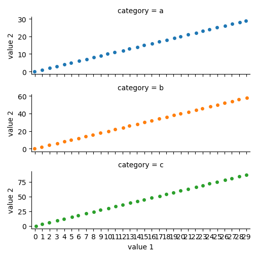 Y axis is reverted in the rightmost panel in catplot using orient="h" · Issue #2115 · mwaskom ...