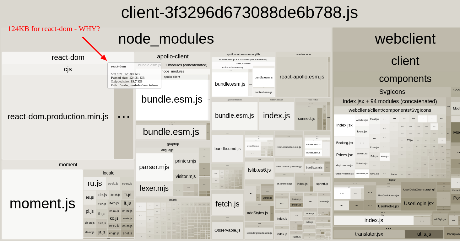 Why is react-dom so big? Why can't we tree-shake it? · Issue #16173 ...