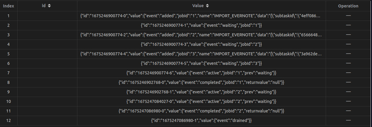 Rate-Limit support for groups · Issue #1 · taskforcesh/bullmq-pro-support · GitHub