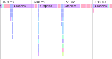 bad performance of fillRoundedRect · Issue #5491 · phaserjs/phaser · GitHub
