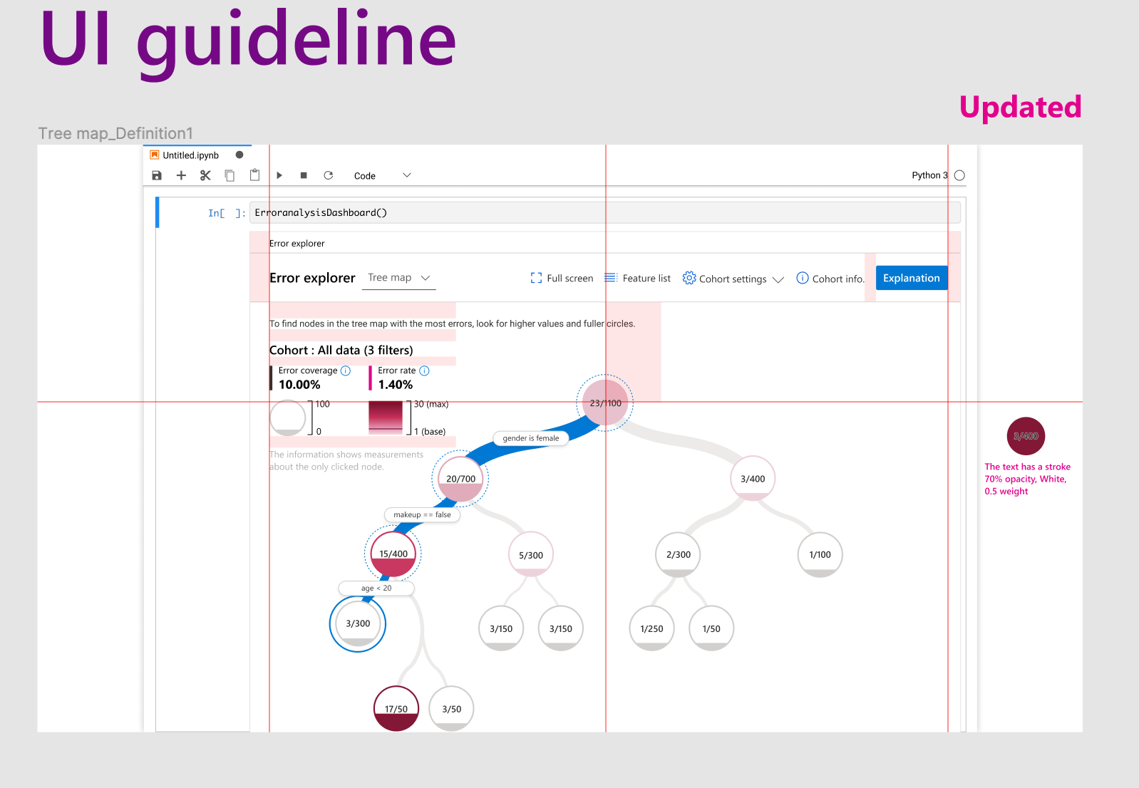 [Error Analysis] Treemap form/layout adjustment · Issue #223 · microsoft/responsible-ai-toolbox ...