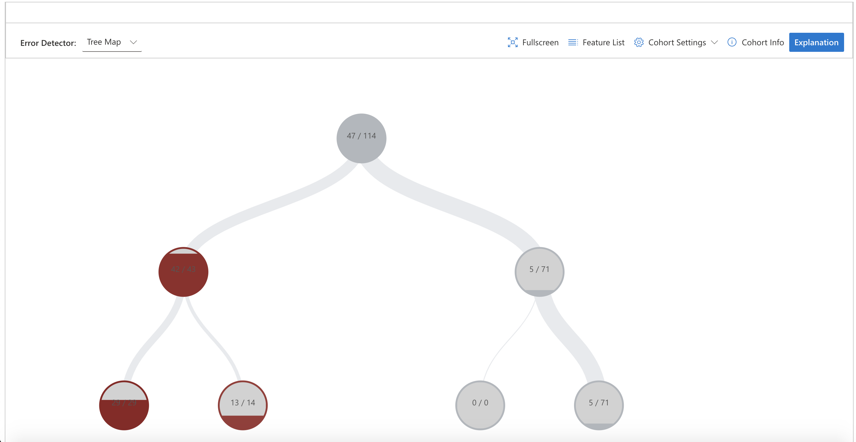 [Error Analysis] Treemap form/layout adjustment · Issue #223 · microsoft/responsible-ai-toolbox ...