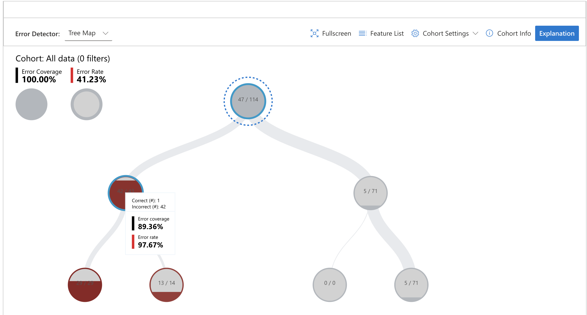 [Error Analysis] Treemap node and edge color · Issue #222 · microsoft/responsible-ai-toolbox ...