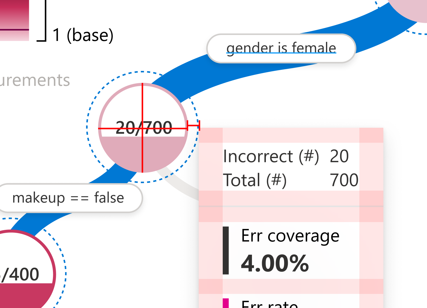 [Error Analysis] Treemap node hover interaction/position error · Issue #228 · microsoft ...