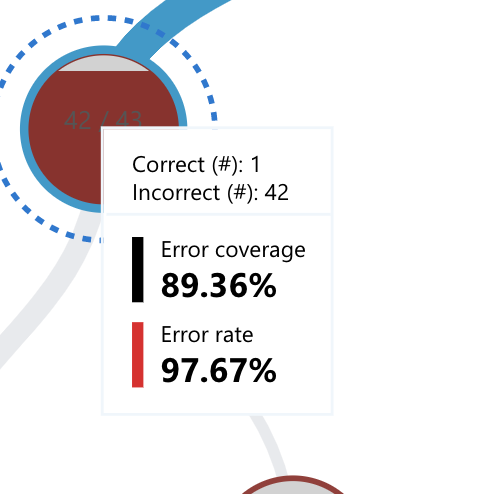 [Error Analysis] Tooltip styles are different in the tree map and heat map · Issue #240 ...