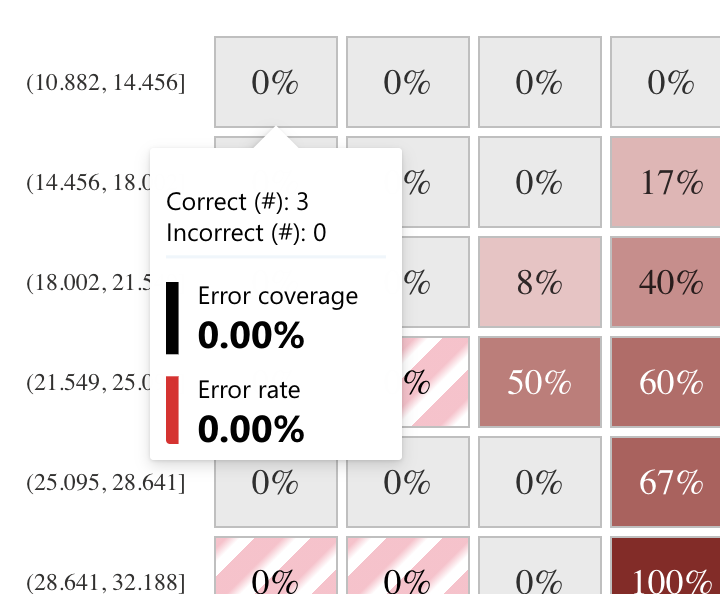 [Error Analysis] Tooltip styles are different in the tree map and heat map · Issue #240 ...