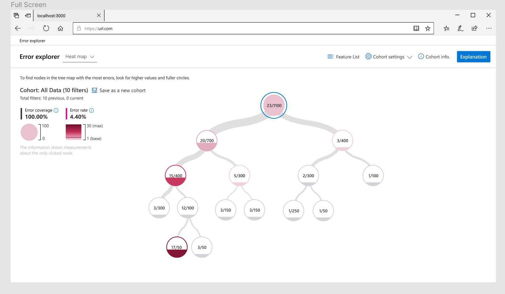 [Error Analysis]Shifting between two maps in the Error explorer · Issue #246 · microsoft ...