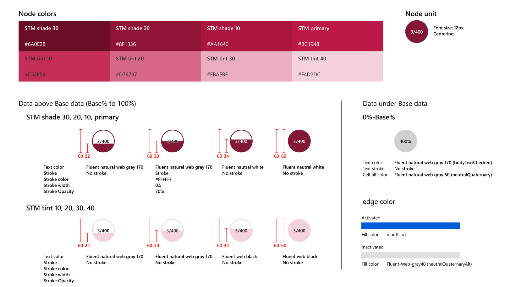 [Error Analysis] Treemap node and edge color · Issue #222 · microsoft ...