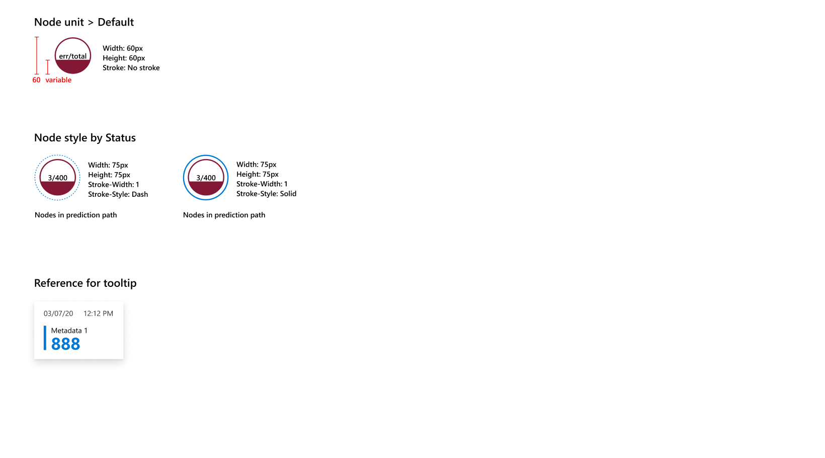 [Error Analysis] Treemap node and edge color · Issue #222 · microsoft/responsible-ai-toolbox ...