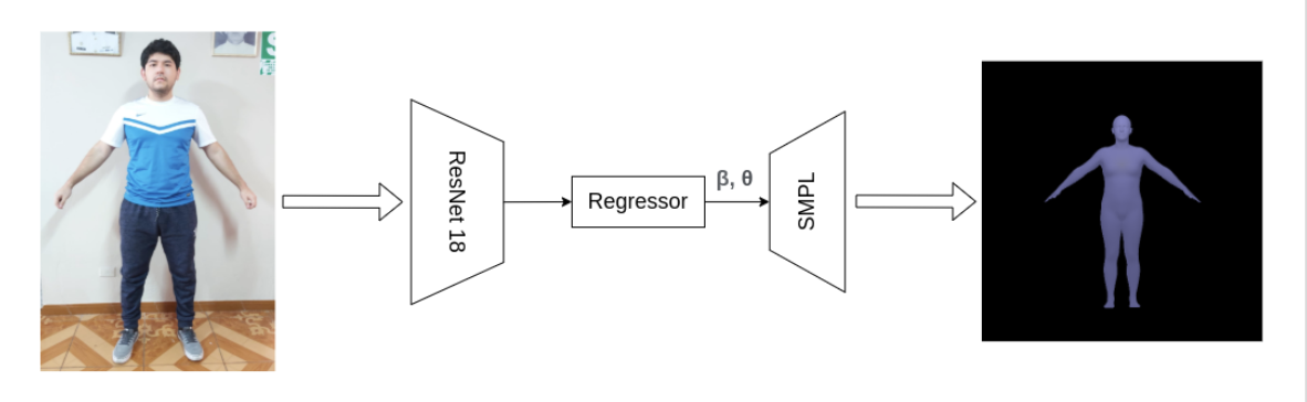 How I can generate person.obj for my own image ?? · Issue #3 ...