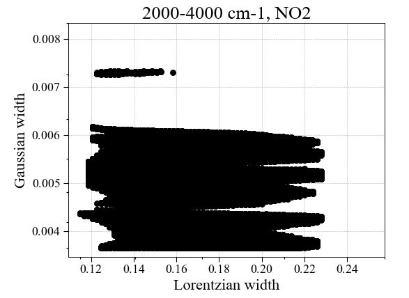 Sparse LDM database · Issue #222 · radis/radis · GitHub