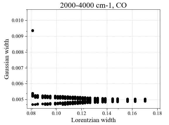 Sparse LDM database · Issue #222 · radis/radis · GitHub