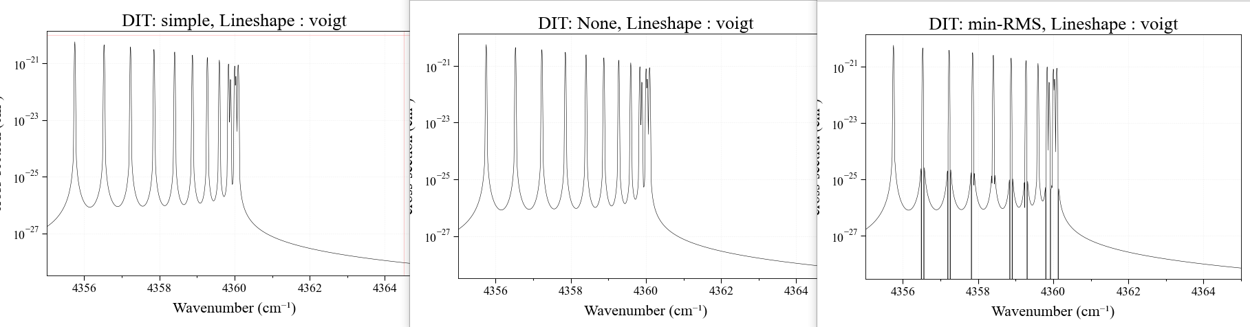 Lineshape issues at low pressure with DIT min-RMS · Issue #421 · radis ...