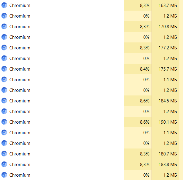 Critical: Chromium instance is not closed after call cluster.close() · Issue #412 ...