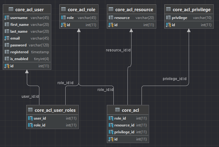 GitHub - rdurica/core: Nette core package