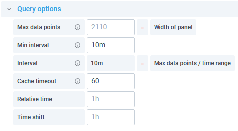 Min Interval Query Option not working as expected with Graphite datasource · Issue #39055 ...
