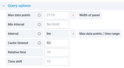 Min Interval Query Option not working as expected with Graphite datasource · Issue #39055 ...