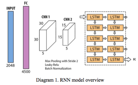 GitHub - bbd2015/deep-learning-project