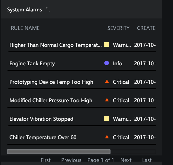 Alarm grid pagination is pushed down when newrules added · Issue #770 · Azure/pcs-remote ...