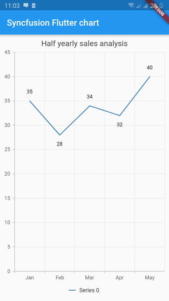 Charts not aligning properly when Arabic locale is chosen · Issue #163 · syncfusion/flutter ...
