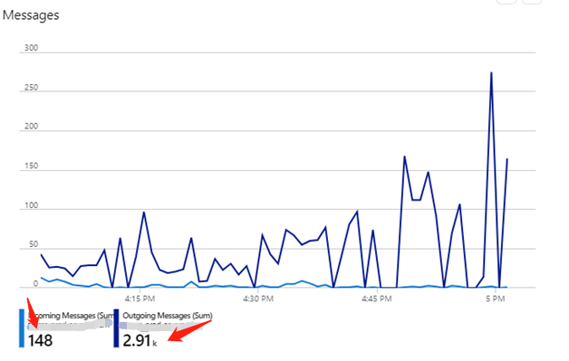 When the loop continues to process messages in the message queue, it will cause the incoming and ...