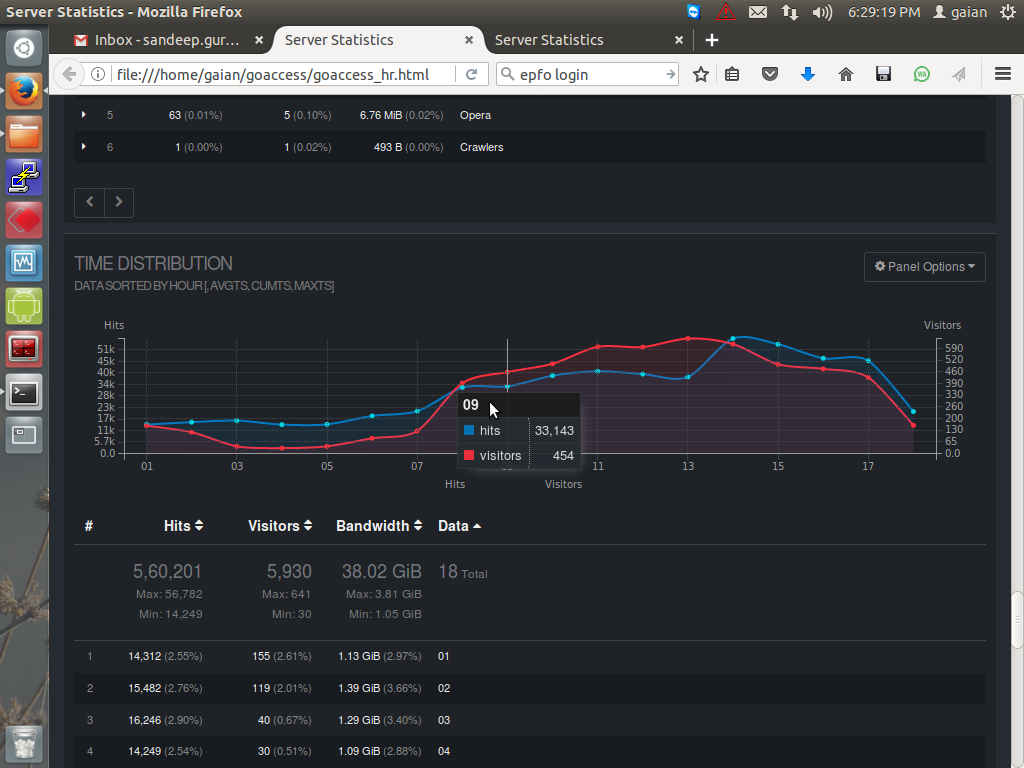 Time distribution by arbitrary refinement · Issue #360 · allinurl/goaccess · GitHub