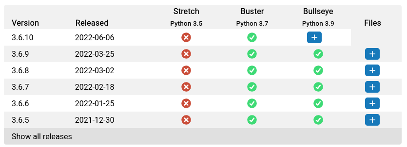 Full versions table is broken on opencv-contrib-python · Issue #312 · piwheels/piwheels · GitHub