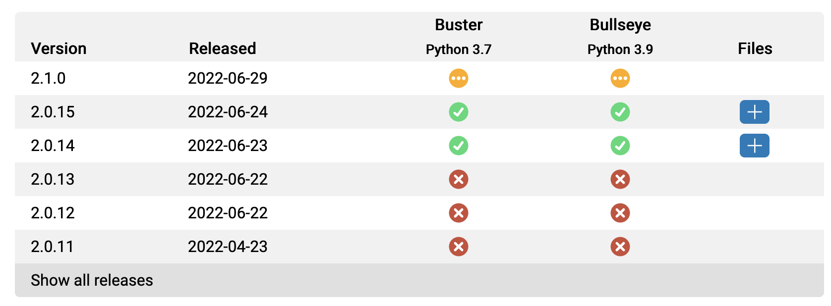 Latest version not showing for rapidfuzz · Issue #320 · piwheels ...
