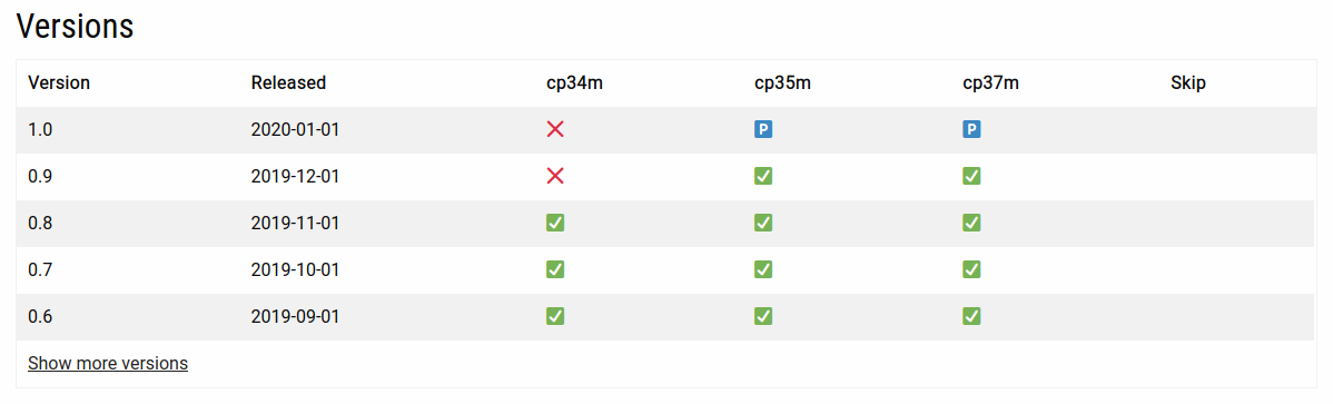 New project page layout · Issue #241 · piwheels/piwheels · GitHub