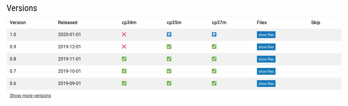 New project page layout · Issue #241 · piwheels/piwheels · GitHub