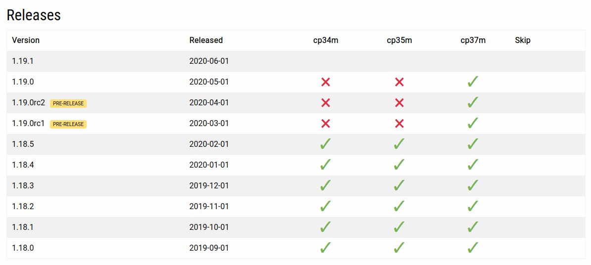 New project page layout · Issue #241 · piwheels/piwheels · GitHub