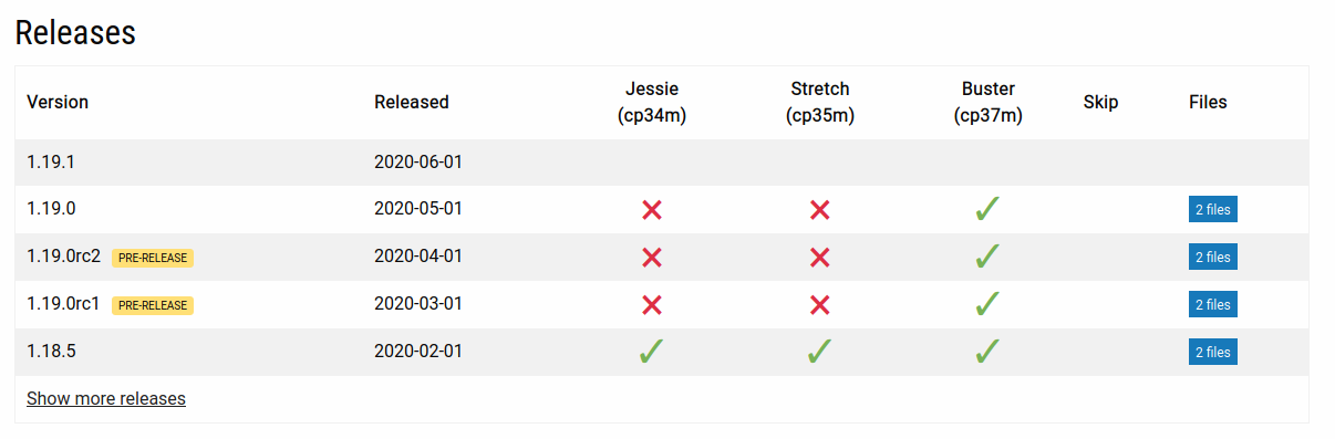 New project page layout · Issue #241 · piwheels/piwheels · GitHub