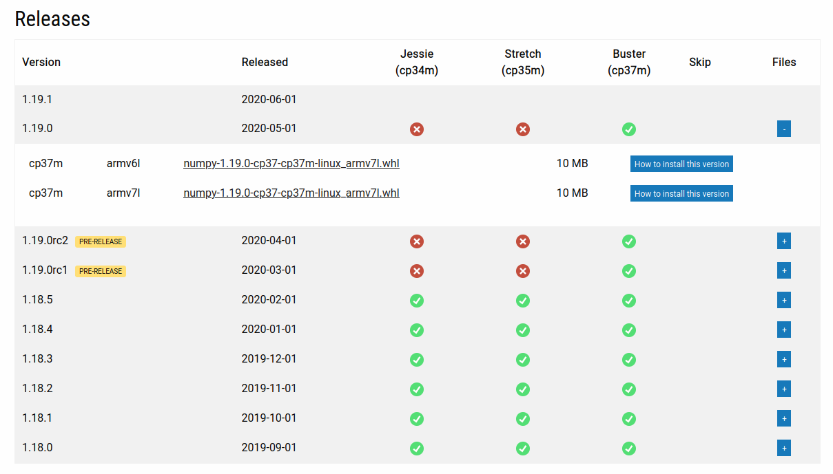 New project page layout · Issue #241 · piwheels/piwheels · GitHub