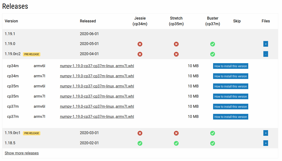 New project page layout · Issue #241 · piwheels/piwheels · GitHub