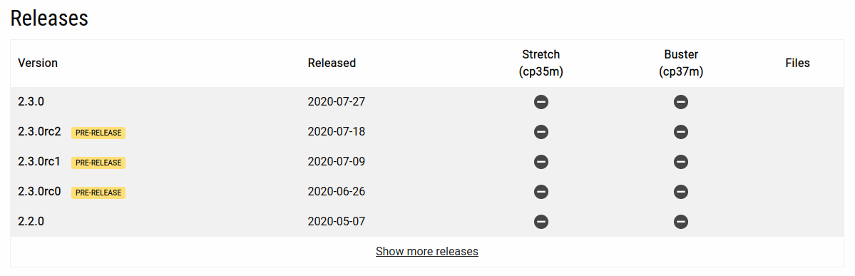 New project page layout · Issue #241 · piwheels/piwheels · GitHub