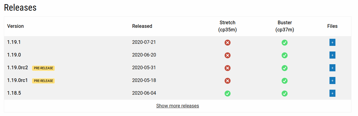 New project page layout · Issue #241 · piwheels/piwheels · GitHub