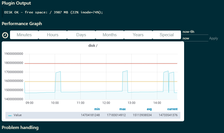 Graph displaying wrong time · Issue #244 · Mikesch-mp/icingaweb2-module-grafana · GitHub